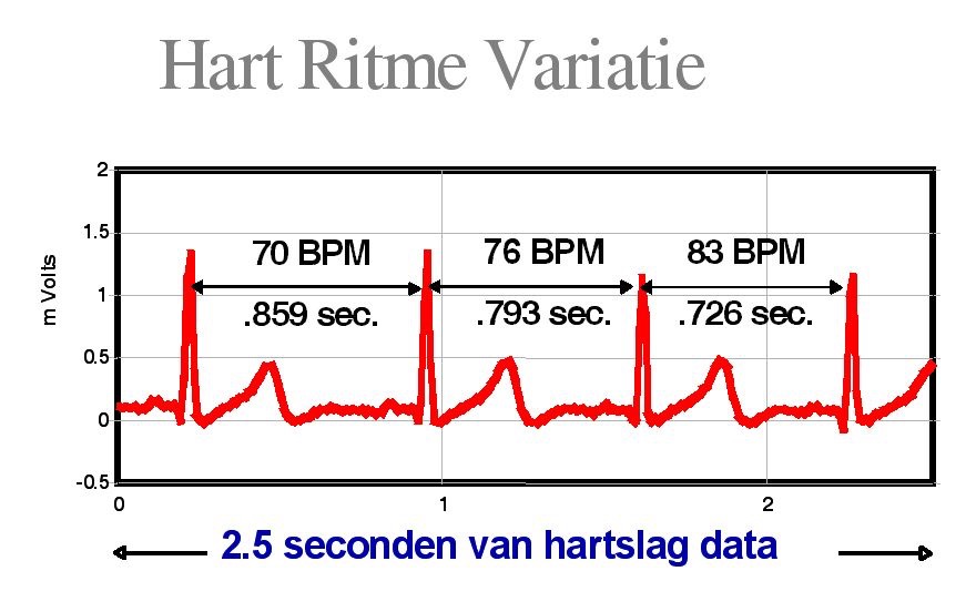 Hartcoherentie - Groepspraktijk Kompas